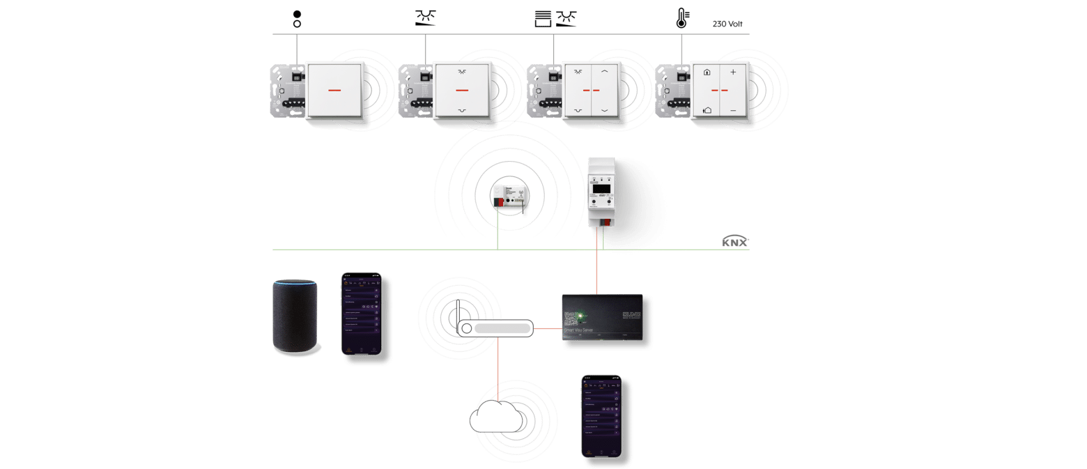 KNX RF push-buttons – combination of the electrical installation with KNX