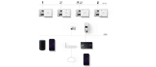 KNX RF Taster – Verbindung der Elektroinstallation mit KNX