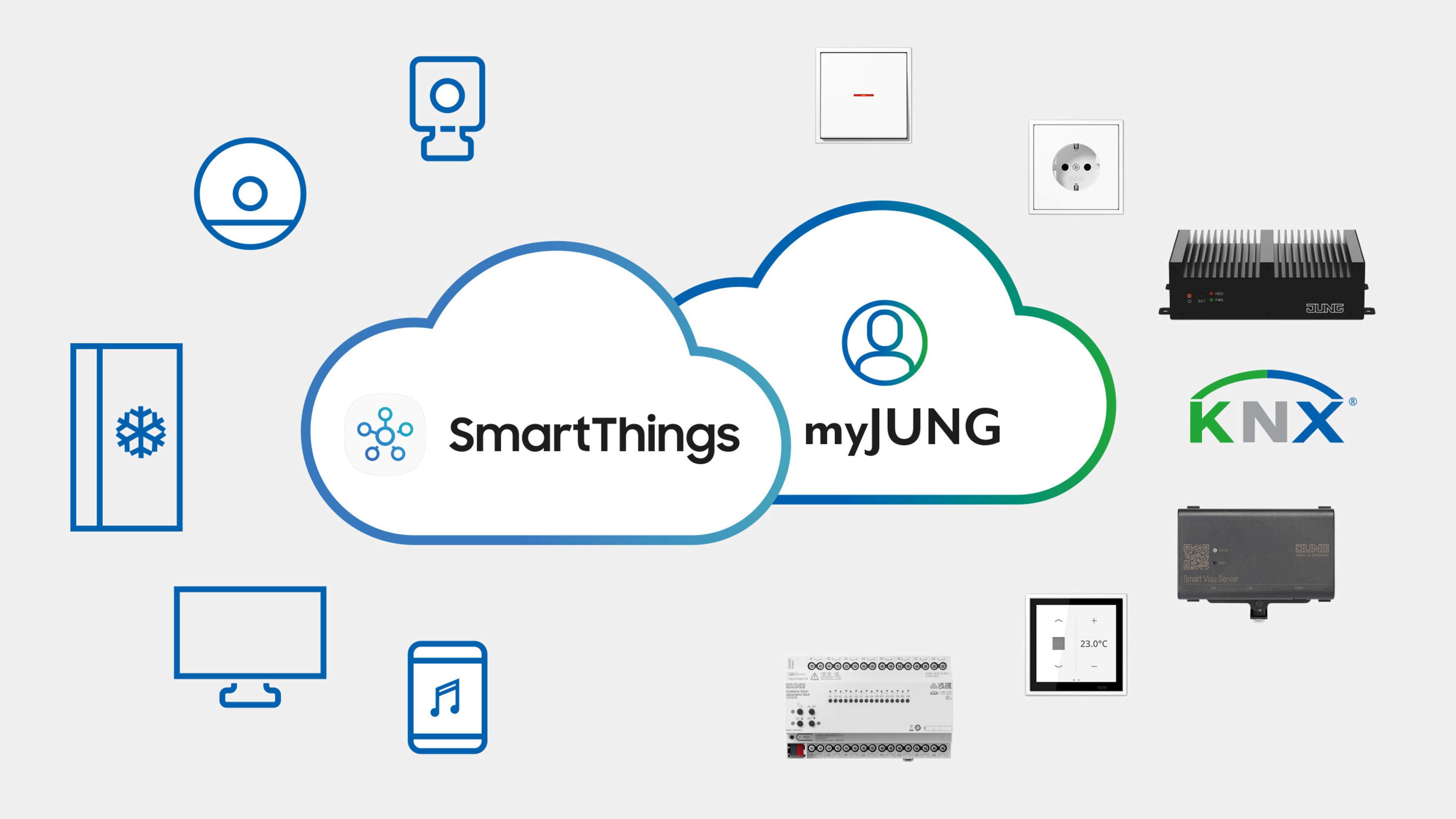 JUNG Visu Pro Server – compact solution for smart buildings