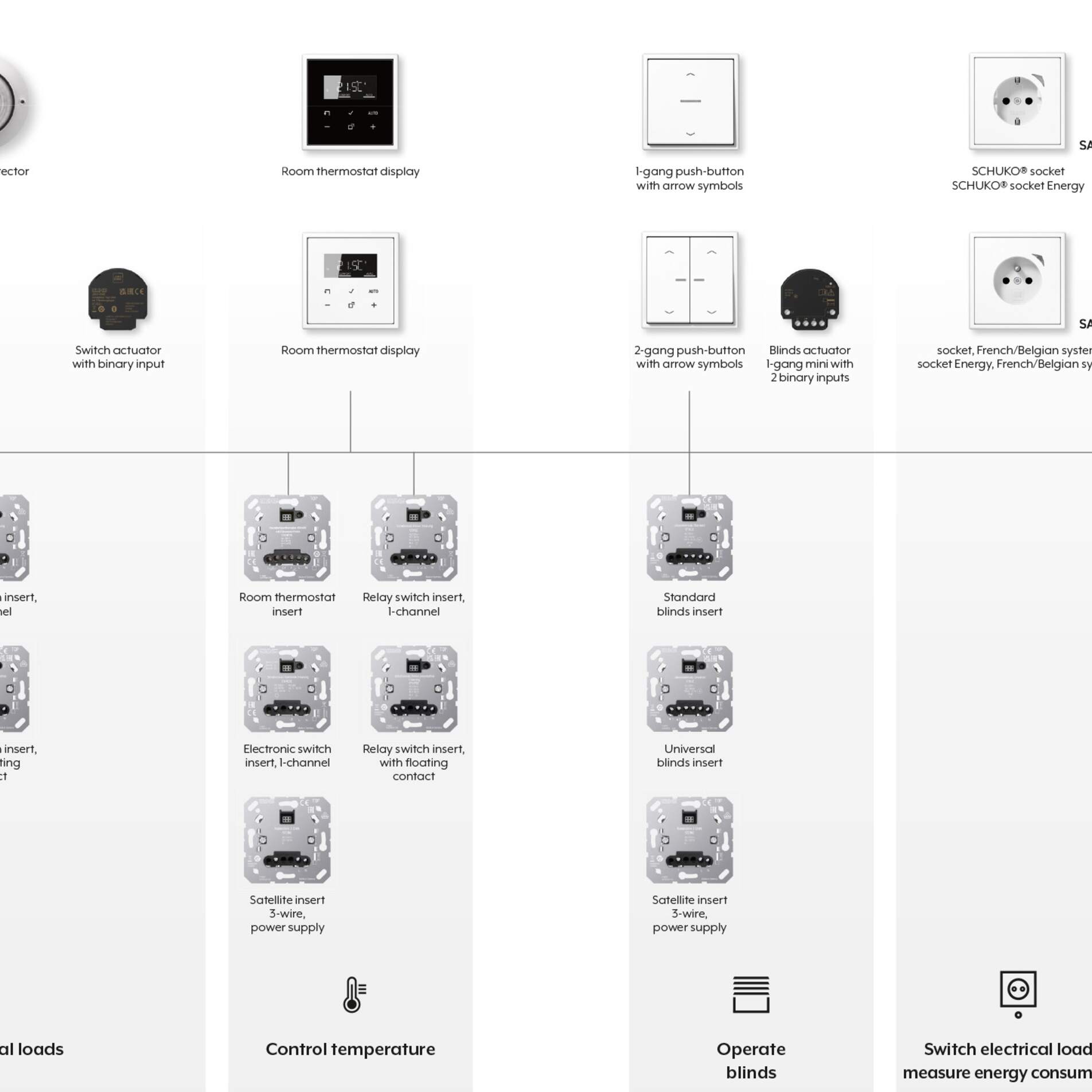 JUNG HOME. JUST SMART.