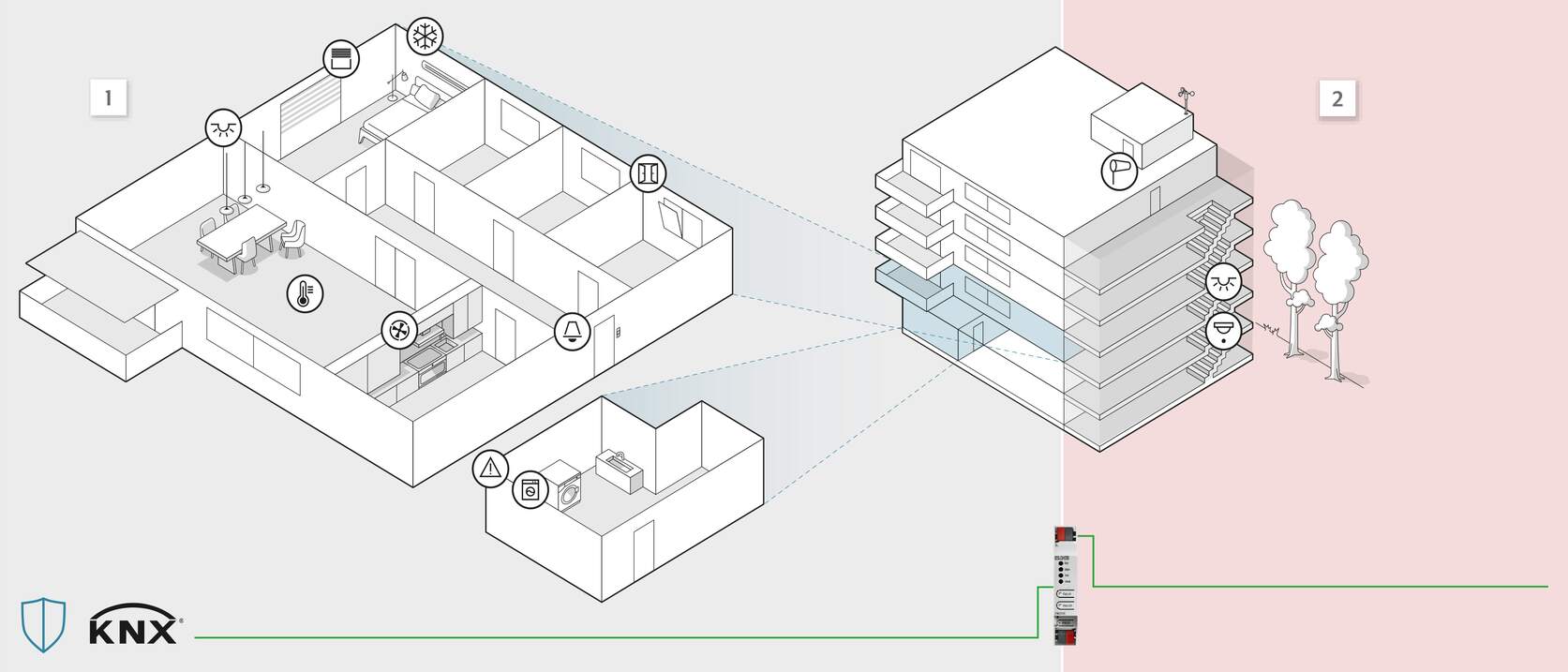 KNX Secure – data security in the smart building