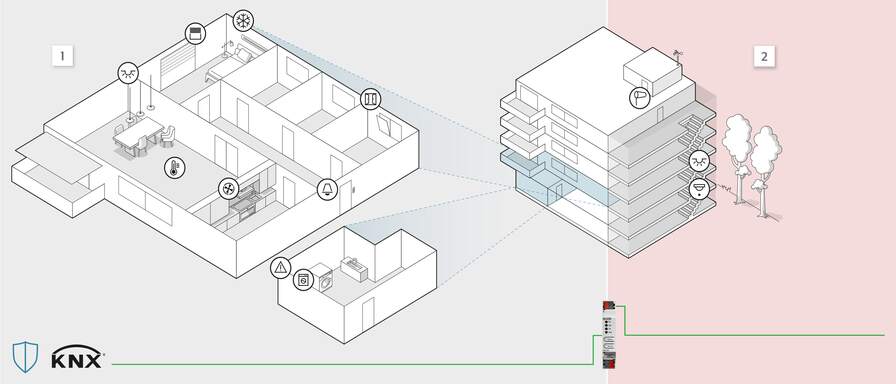 KNX Secure – data security in the smart building